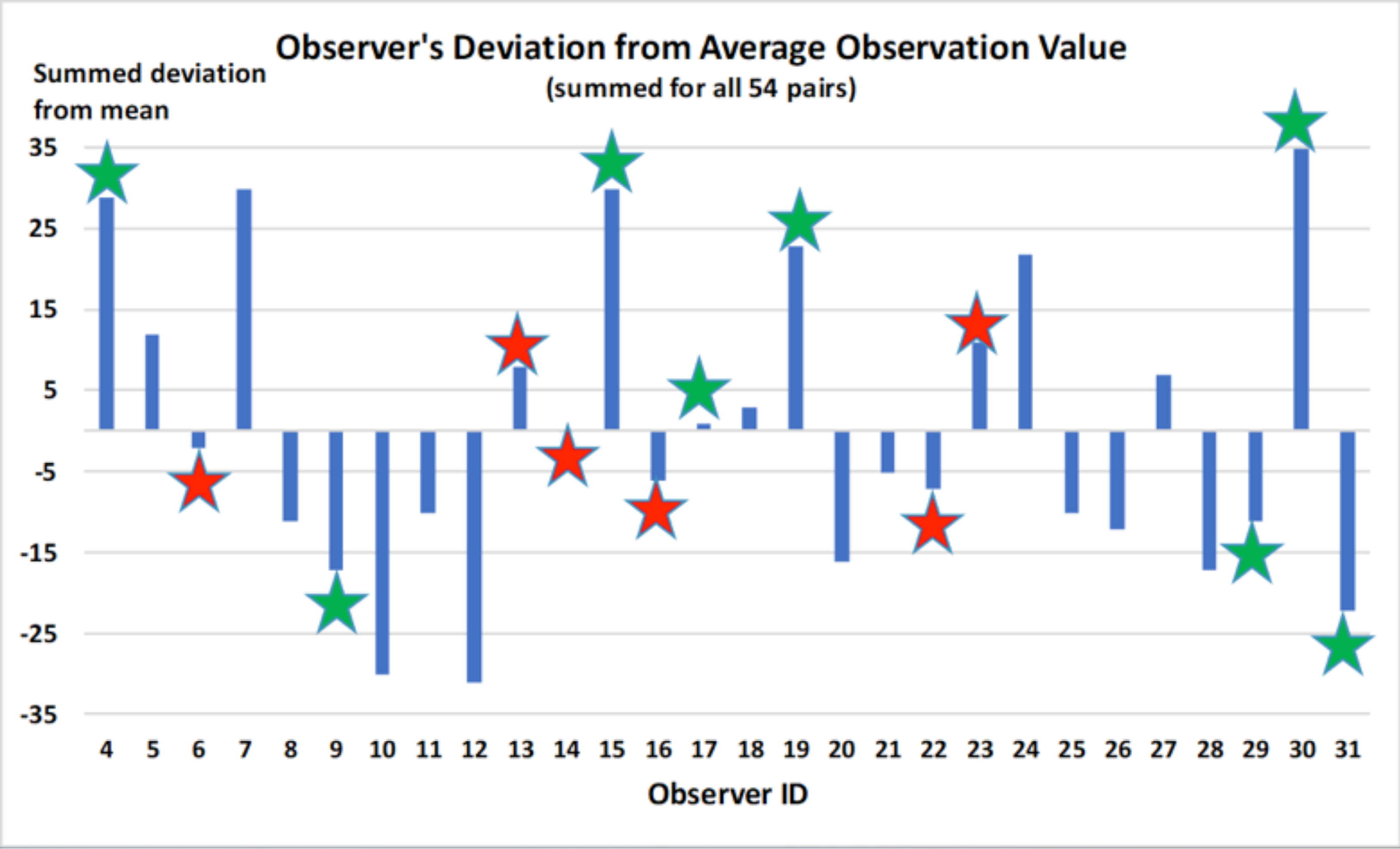 The Color Project: Part Five | COAT NOTES