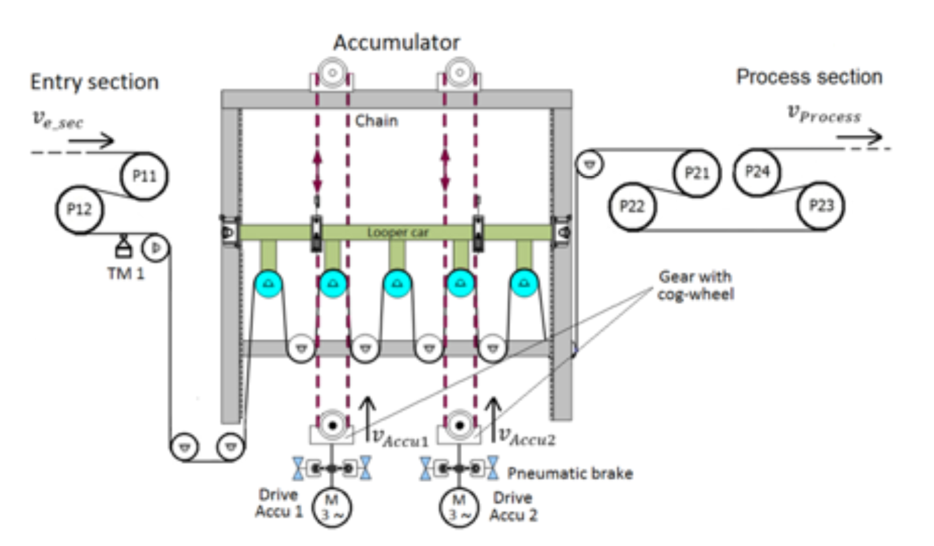What Makes a Coil Coating Line Continuous? | COAT NOTES