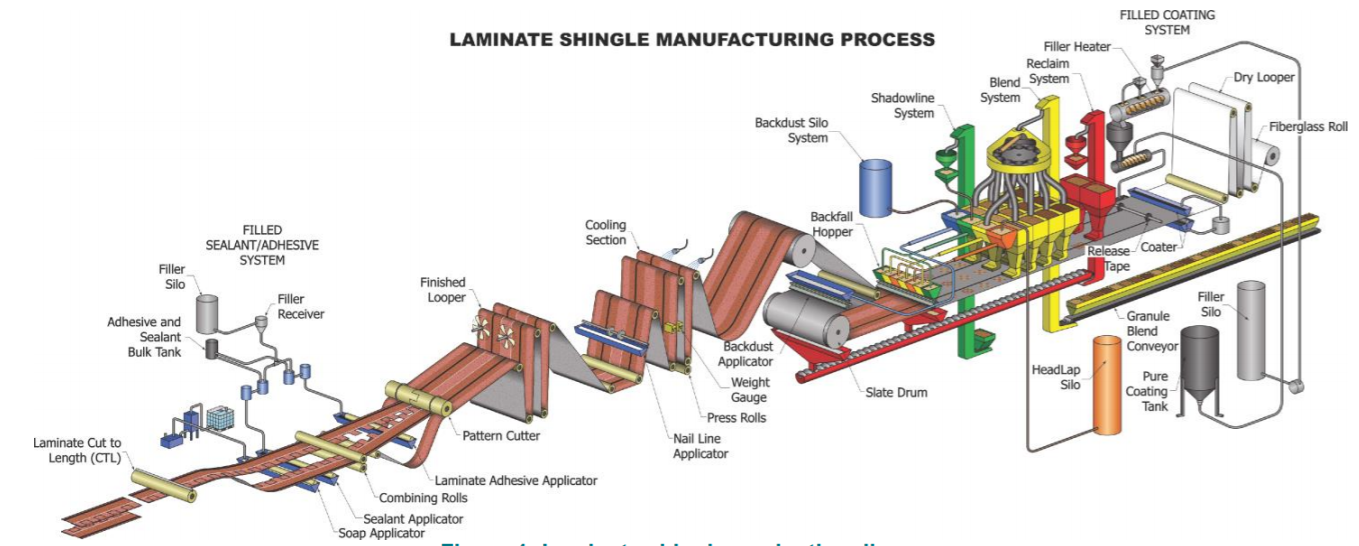 Let’s Reroof Your House | COAT NOTES