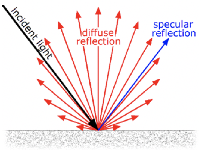 Color Evaluation in the Coil Coating Industry | COAT NOTES